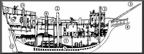 NC's Outer Banks: A National Historical Treasure - The Elizabeth II